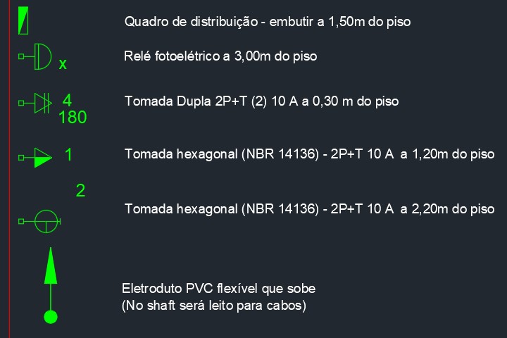 Projetos Elétricos no AutoCAD: Detalhamentos em DWG